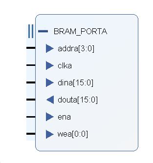 Ram Vivado Ram Ip Ram Csdn