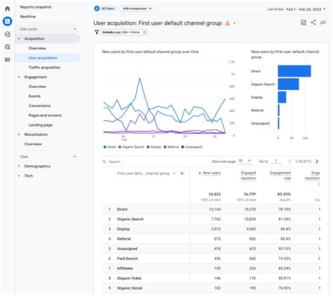 ecommerce data analysis for optimizing your online funnel