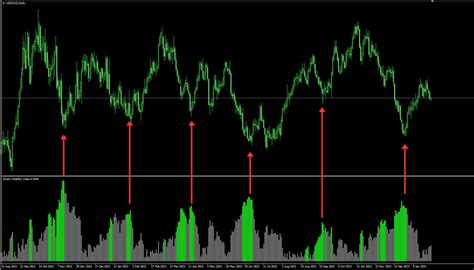 Smart Volatility Index Mt5 Free Download Trading Indicator For Metatrader 5