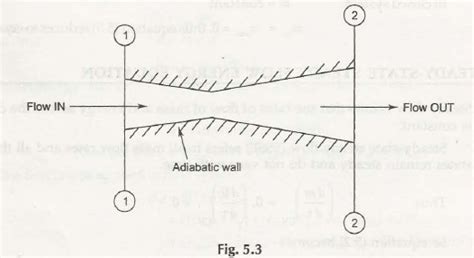 Examples Of Steady Flow Processes