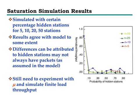 Ppt Throughput Analysis Of Ieee 802 11 Dcf Basic In Presence Of Hidden Stations Powerpoint