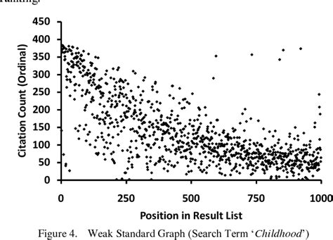 List Of Academic Databases And Search Engines Semantic Scholar