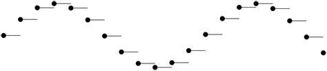 Plots Of Functions Pgftikz Manual