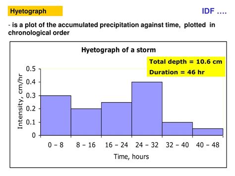 PPT Introduction To Precipitation PowerPoint Presentation Free Download ID
