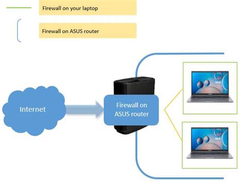 How To Enable Firewall On Your Wifi Router For Better Security TechSynchron