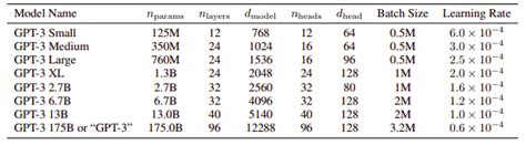 Gpt Rise Of Billion Parameter Models 360digitmg