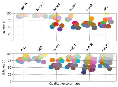 65 Colormaps In Matplotlib — Introduction To Python Programming