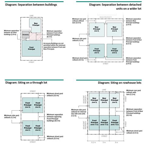 Burnabys Bold Move Transformative Zoning Bylaw Amendments To Enable