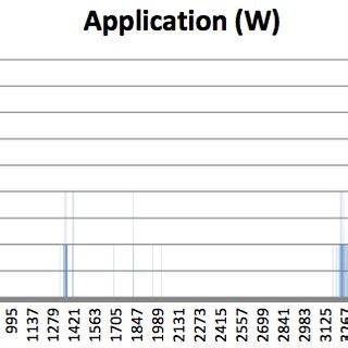 Inotes Cpu Power Consumption Data Download Scientific Diagram