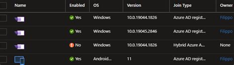 Azure Ad Intune Double Records R Intune