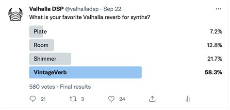 The Best Reverb Plugins For Valhalla Dsp