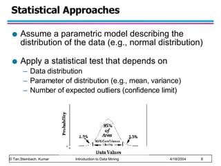 Chap Anomaly Detection PPT Technology Computing