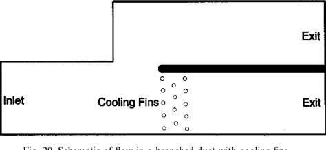 figure 20 from a quadtree based adaptive cartesian quad grid flow solver for navier stokes