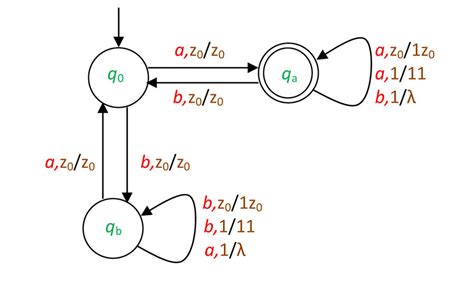 PDF pushdown automata examples solutions PDF Télécharger Download