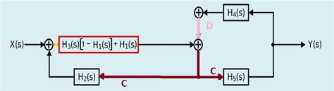 Control Total Transfer Function Of A Lti System With Feedback