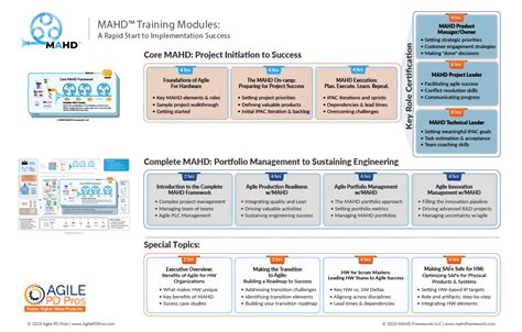 All Agile For Hardware Learning Programs Agile Pd Pros