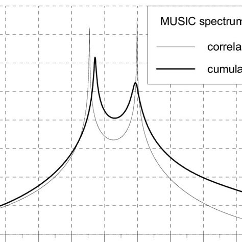 Waveform Of The Stator Winding Current Download Scientific Diagram
