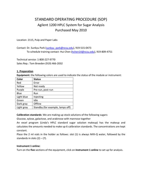 Agilent Hplc