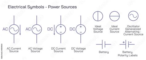 vetor de electrical symbols power source vector illustration polarity