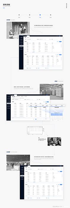 B端仓储物流 花瓣网 陪你做生活的设计师 B端—erp系统项目总结