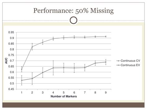 Ppt Biomarker And Classifier Selection In Diverse Genetic Datasets Powerpoint Presentation