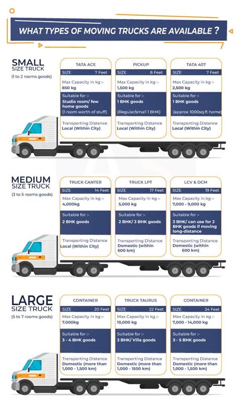 What Size Moving Truck Do I Need For A 1 Bedroom Apartment At John