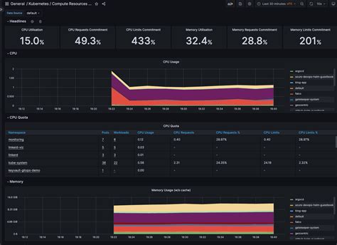 Azure Cloud Scale Monitoring A Complete Guide Site24x7