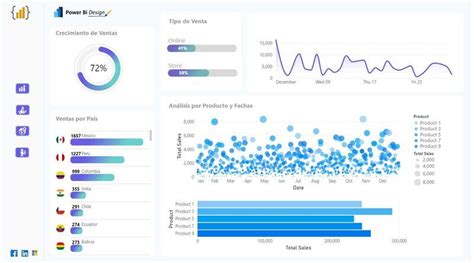 Power Bi Design On Linkedin Deneb Powerbi Datascience Dataanalyst Excel Dataviz
