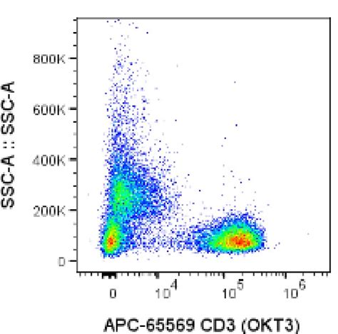 Flow Cytometry Staining Buffer 1x Pf00018 Proteintech