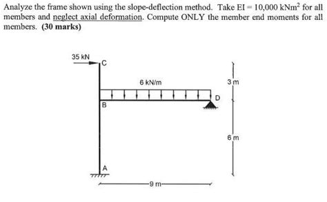 Solved Analyze The Frame Shown Using The Slope Deflection