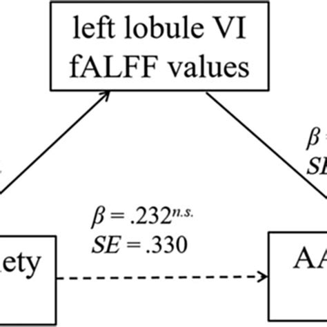 Brain Regions With Significantly Increased Resting‐state Network Download Scientific Diagram