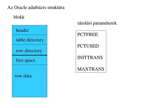 ppt oracle ordbms powerpoint presentation free download id 3283209