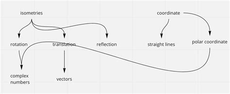 Amc 10 Geometry Questions Year Wise Numerates Cheenta
