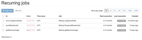 Recurring Job Last Execution Future Bug Hangfire Discussion