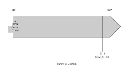 Options Chronosys Box Outline Shows Unwanted Line Tex Latex Stack