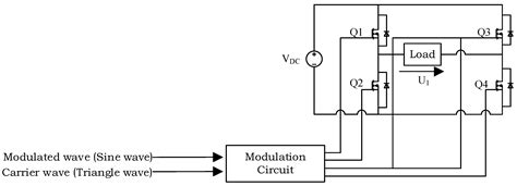 Spwm Inverter Control For Wireless Constant Current And Voltage Charging