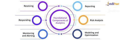 top applications of data science in finance [2025]
