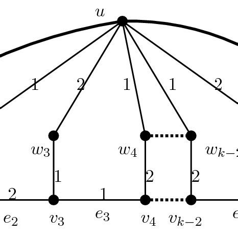 Illustration Of The Outerplanar Graph R 2 With The 1 Oriented 3 Regular Download Scientific