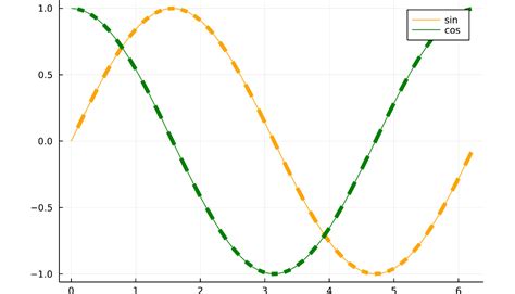 Interactive Visualization And Plotting With Julia