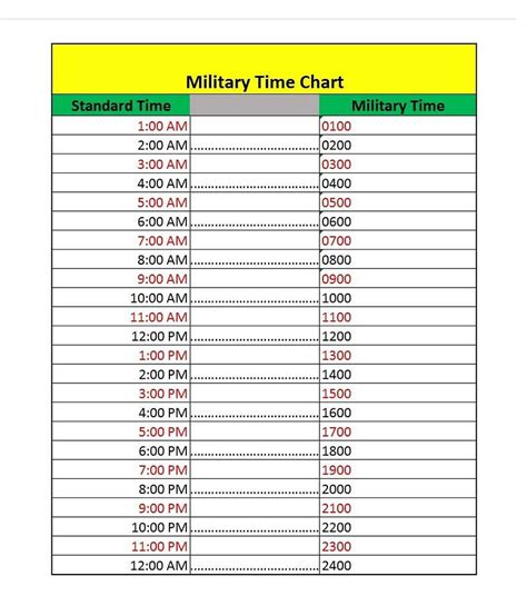 How Do I Subtract Military Time In Excel Will Davis Subtraction Worksheets