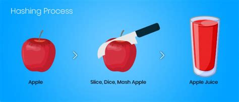 What Is Hash 3 Different Hashing Techniques And Methods