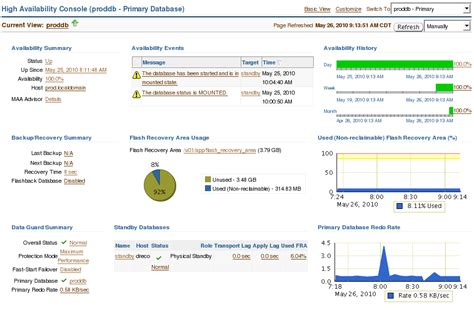 Introduction To The High Availability Console In Oracle Enterprise