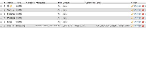 Mysql Data With Grafana Graph Problem Mysql Grafana Labs Community Forums