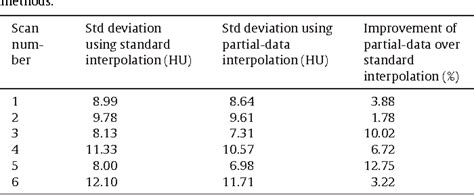 Table 1 From Partial Data Interpolation Method For Arc Handling In A