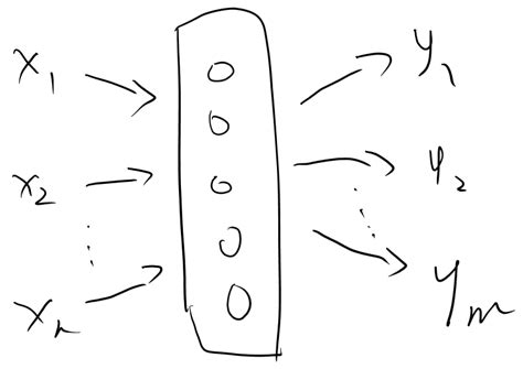 深度学习：原理简明教程19 深度学习序列模型与rnn Ling之博客