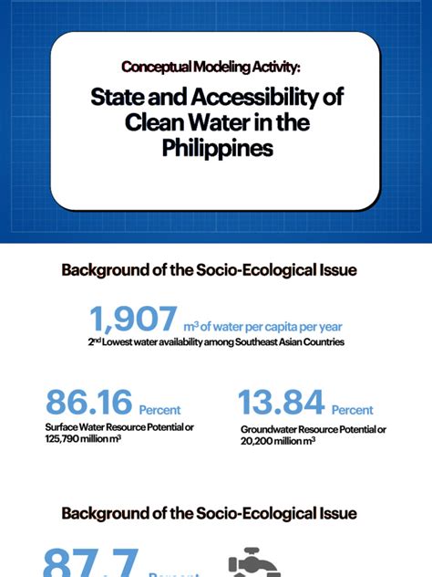 Conceptual Modeling Pdf