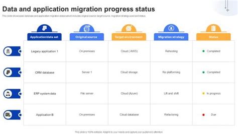 Data Migration Status Powerpoint Templates Slides And Graphics