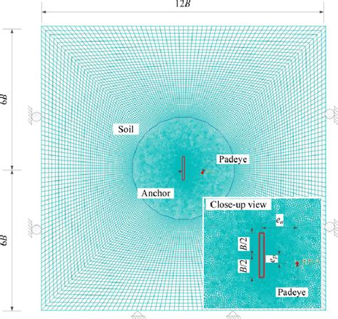 Finite Element Model Download Scientific Diagram