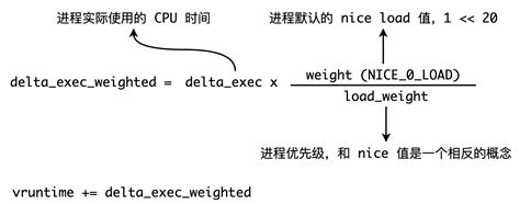 关于 Linux Cgroup 的一些个人理解