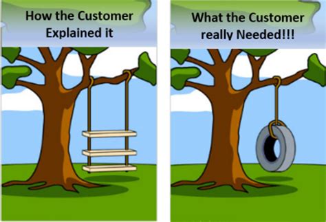 Ai Developer Tool Limitations In 2024 Rockit